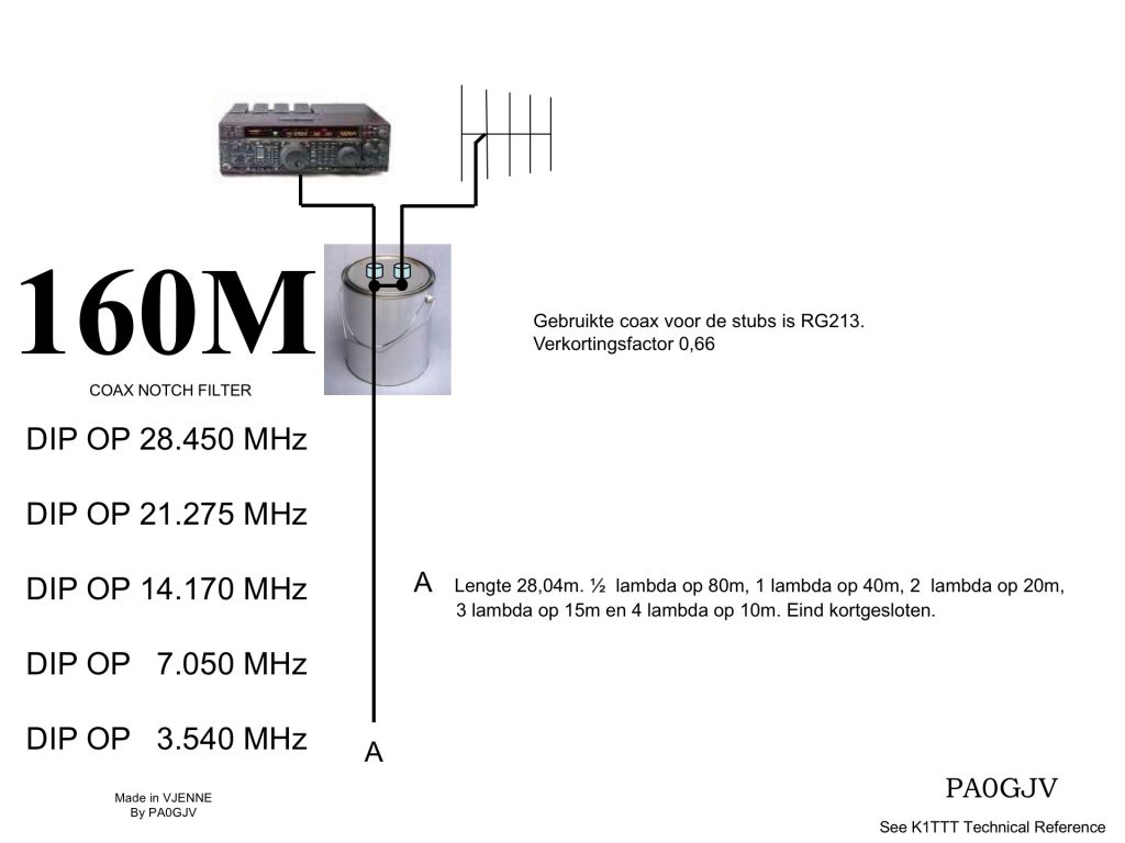 Zelfbouw coax filters voor alle banden – VERON / VRZA Afdeling Twente
